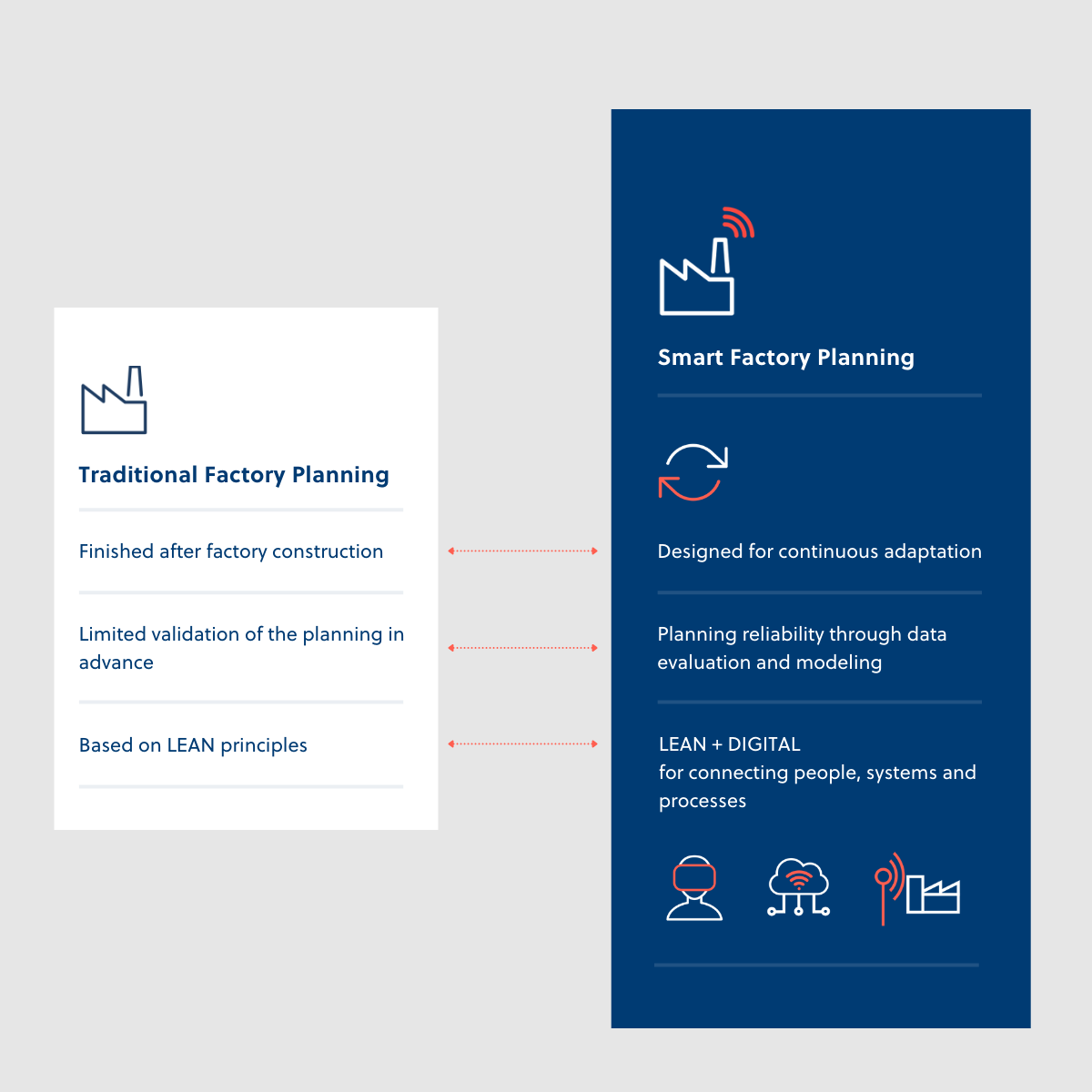 Smart Factory Planning | NEONEX